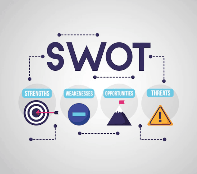 SWOT Analysis For Digital Marketing Services